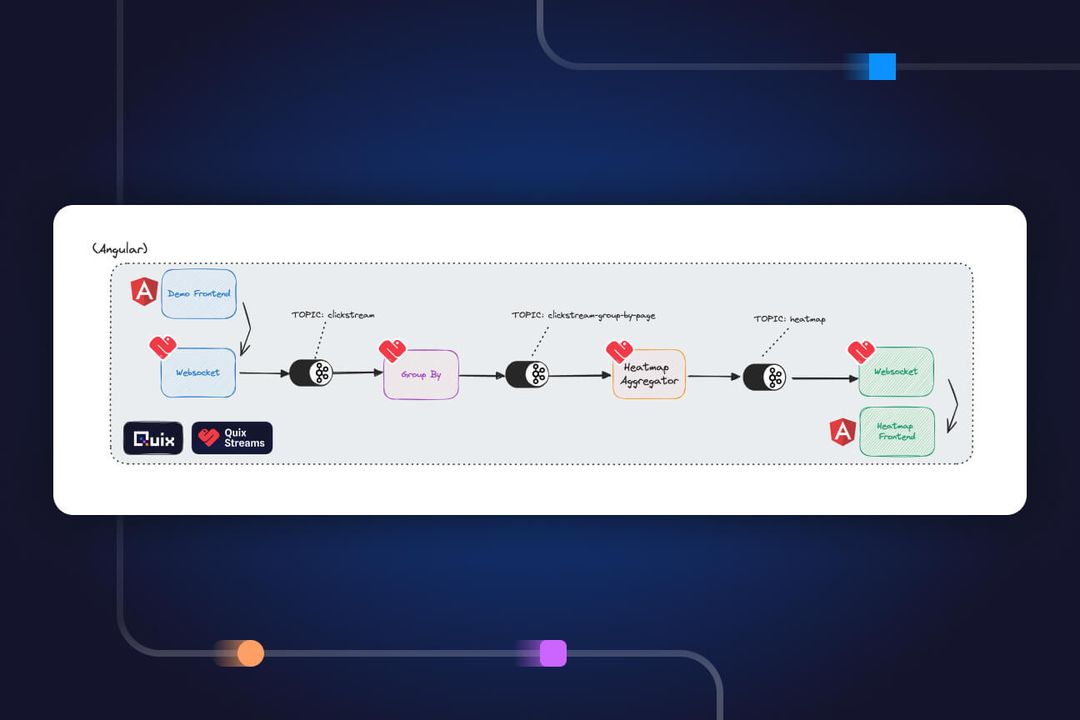 Clickstream analytics: creating a user interaction heat map for an e-commerce website